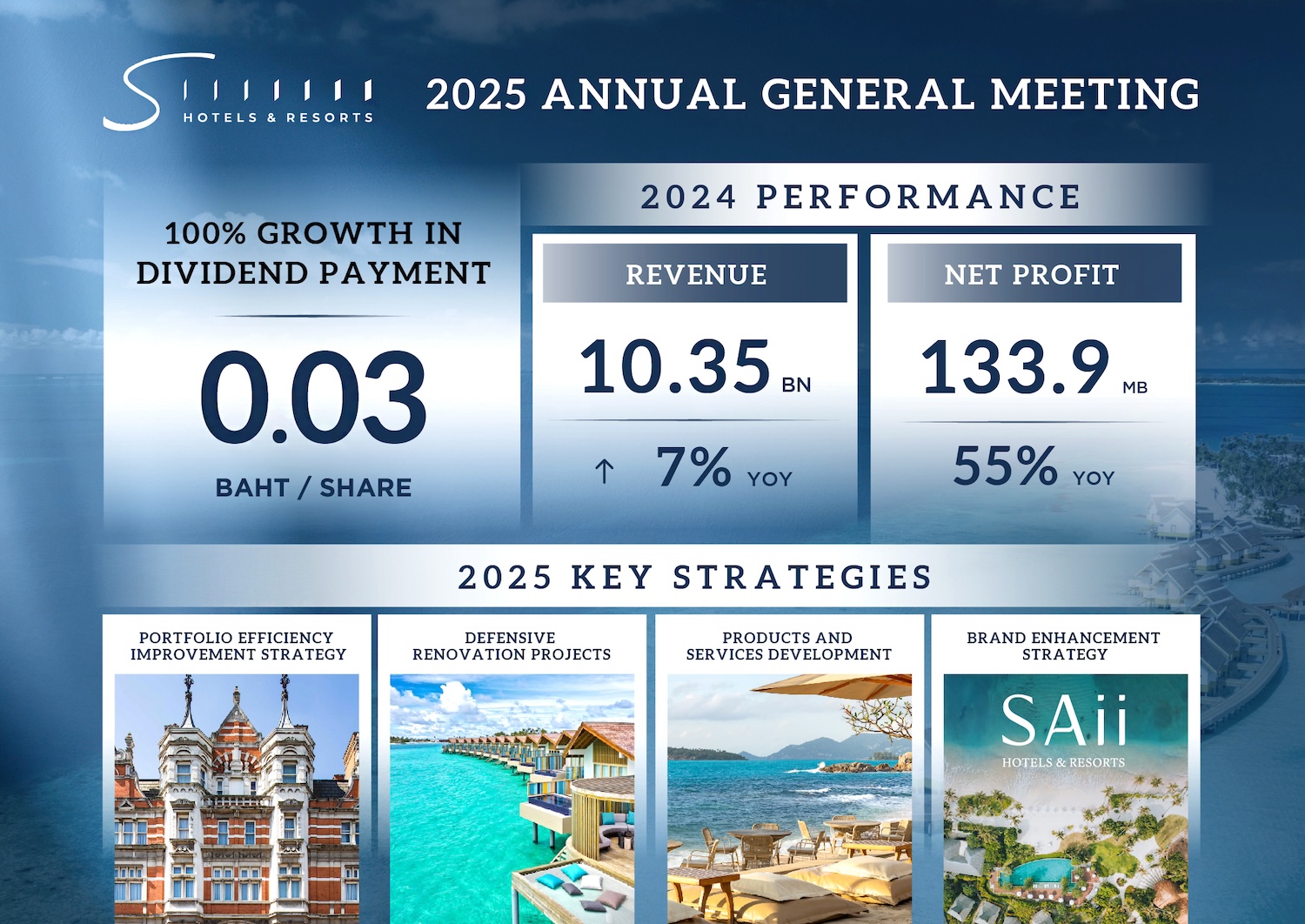 SHR Holds 2025 Annual General Meeting of Shareholders, Approves Dividend Payment of THB 0.03 per ...